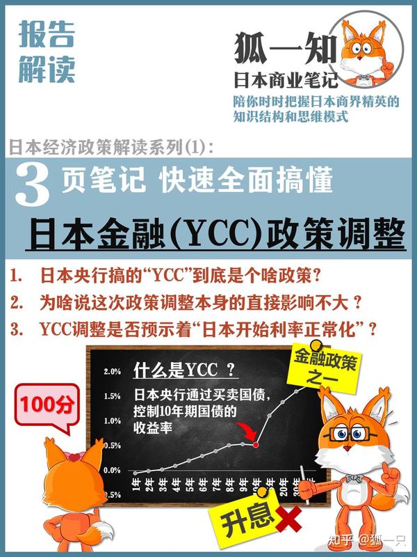 4张图看懂日本YCC(收益率曲线控制)政策调整 - 知乎