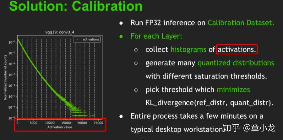 Int8量化 - python实现以及代码分析（二） - 知乎