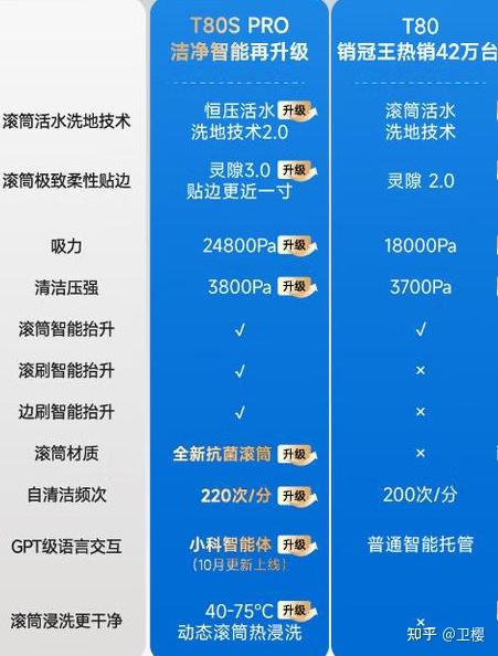2025科沃斯扫地机器人哪款好?科沃斯扫地机器人型号区别对比和推荐:T80,T80S,X9和X11 PRO等