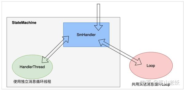 关于有限状态机 Fsm 的一些思考 知乎