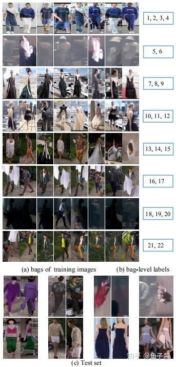 全！行人重识别数据集汇总（附下载） - 知乎