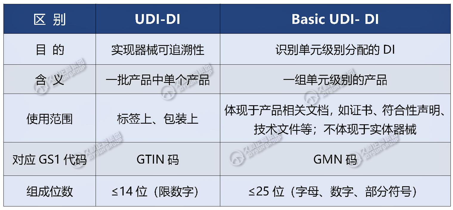 欧盟数据库必知：UDI-DI就是Basic UDI-DI？ - 知乎