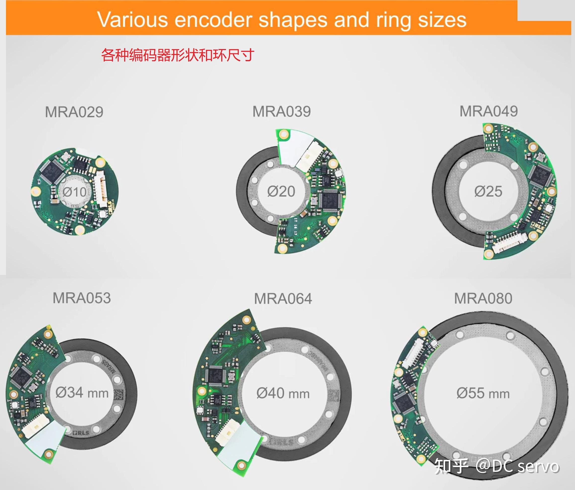 AksIM-2™离轴绝对式磁旋转编码器简介 - 知乎