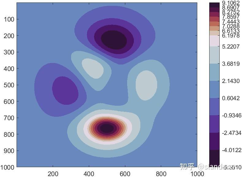 MATLAB | 如何将colormap中心点置为0值处？ - 知乎