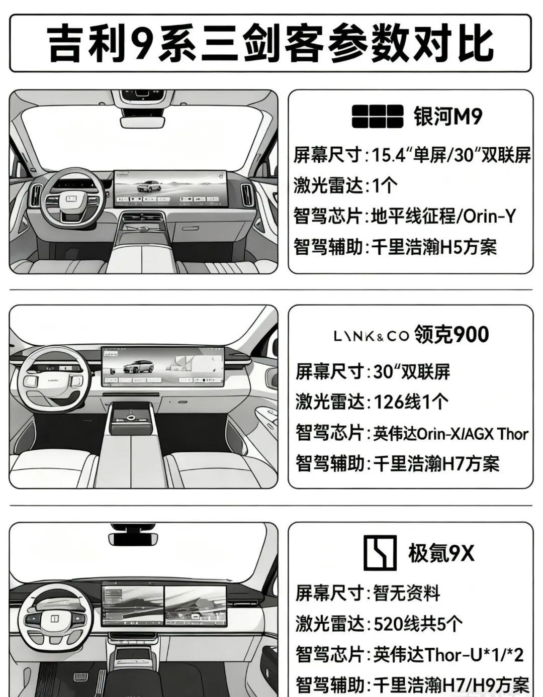 吉利9系旗舰SUV强攻上市（银河M9、领克90、极氪9X核心参数一览） - 知乎