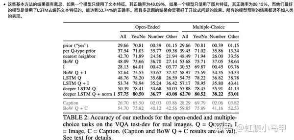 【NLP实战_20】视觉问答机器人(VQA)原理与实现 - 知乎