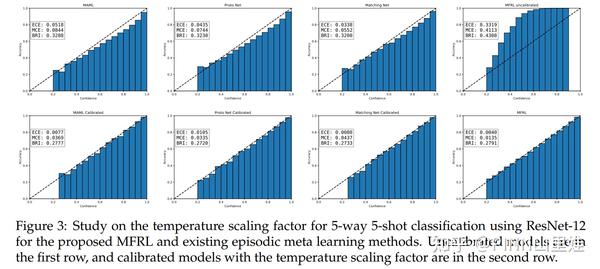 Dailypaper—小样本学习：Meta-free few-shot learning via representation ...