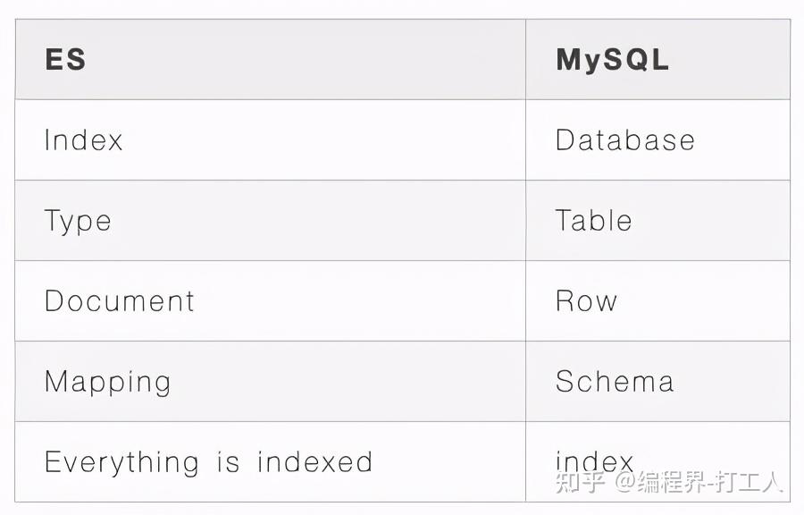 PB级索引数据的实战：百亿数据，毫秒级返回，如何构建？ - 知乎