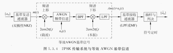 《通信原理》笔记-第5章 基本的数字频带传输 - 知乎