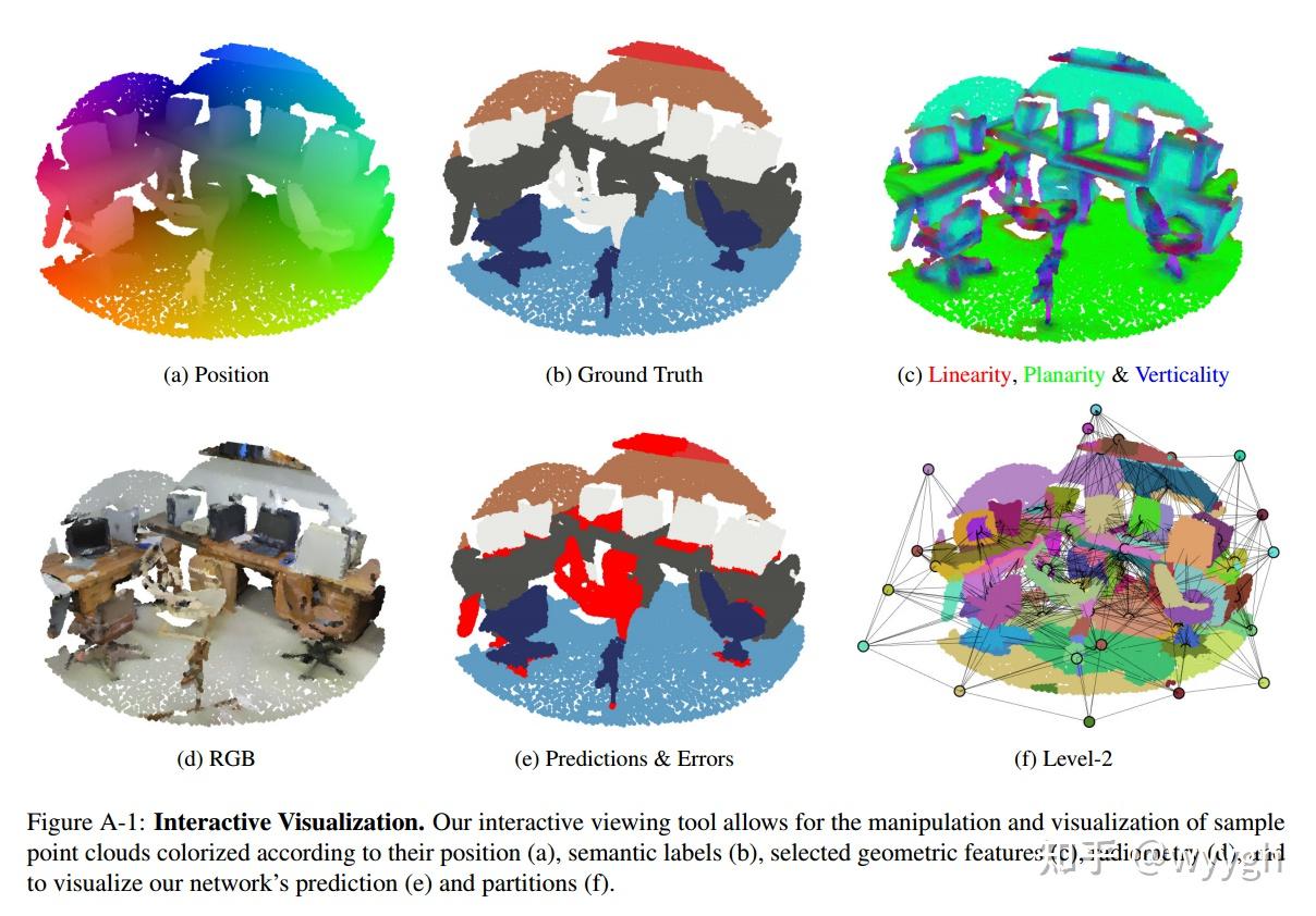 Efficient 3D Semantic Segmentation with Superpoint Transformer - 知乎