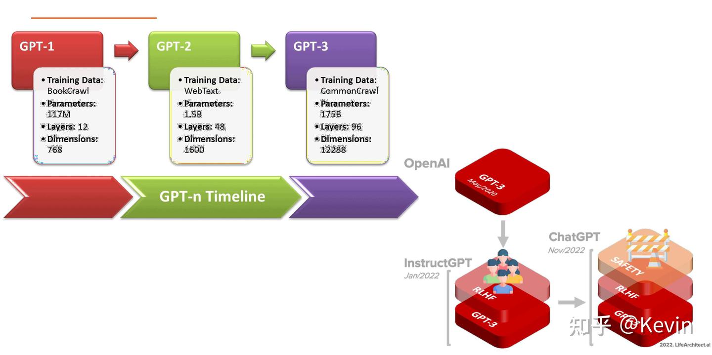 深度解读 ChatGPT基本原理 - 知乎