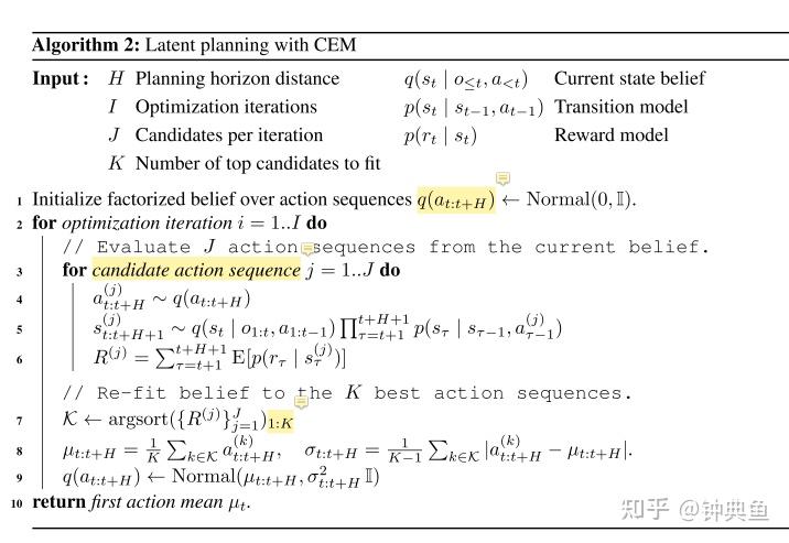 Learning Latent Dynamics for Planning from Pixels - 知乎