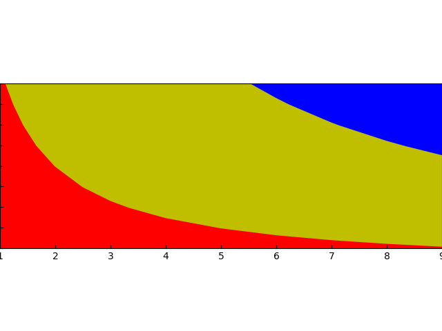 python画contour图 - 知乎