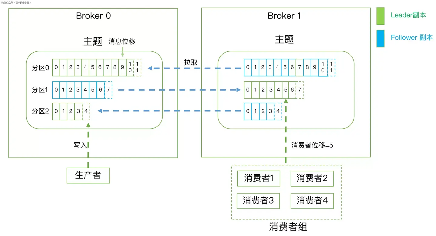 【Kafka系列】（一）Kafka入门 - 知乎