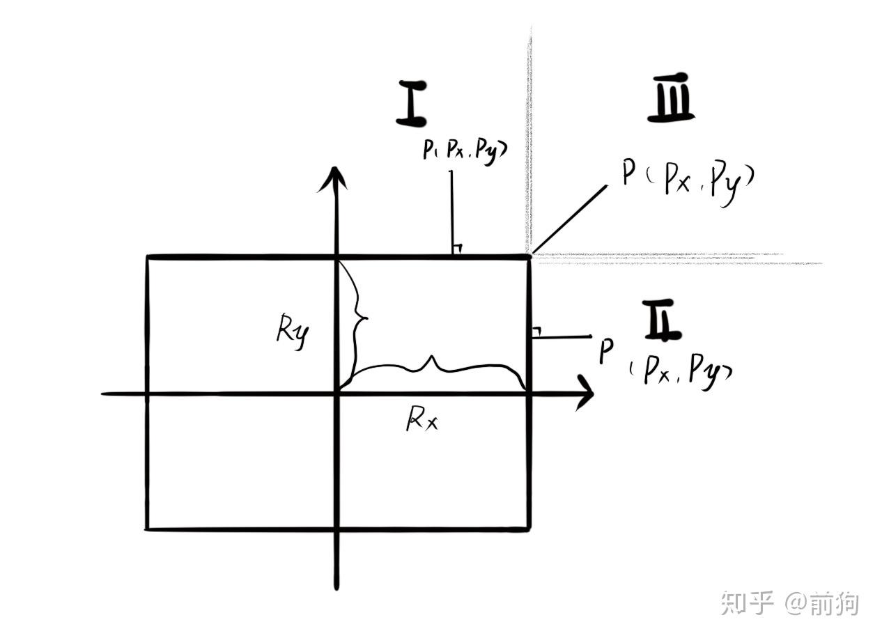RayMarching入门 - 知乎