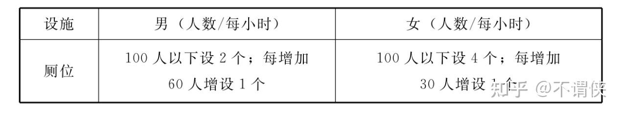 CJJ14-2016 城市公共厕所设计标准 - 知乎