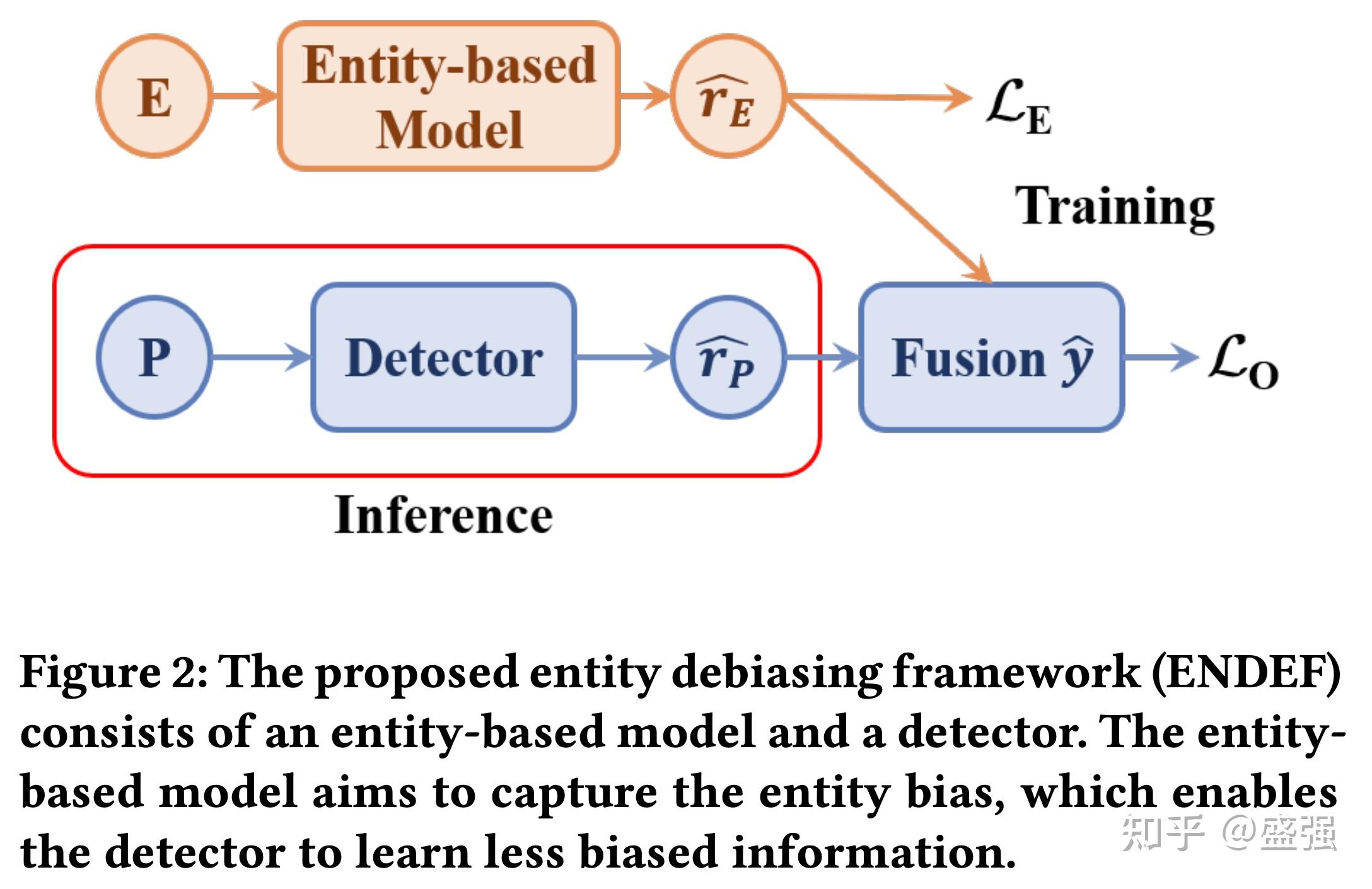 SIGIR 2022 | 迎战未来的假新闻：通过缓解实体偏差提高假新闻检测模型的泛化能力 - 知乎