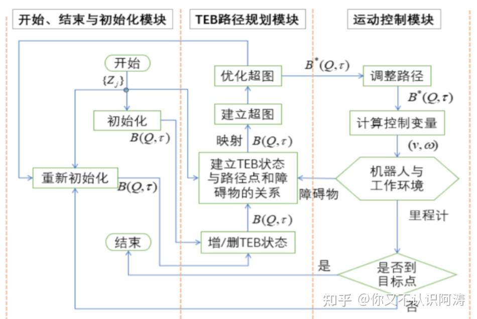 TEB算法总结 - 知乎