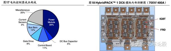 斯达半导：国内第一、全球第八大IGBT模块厂商 - 知乎