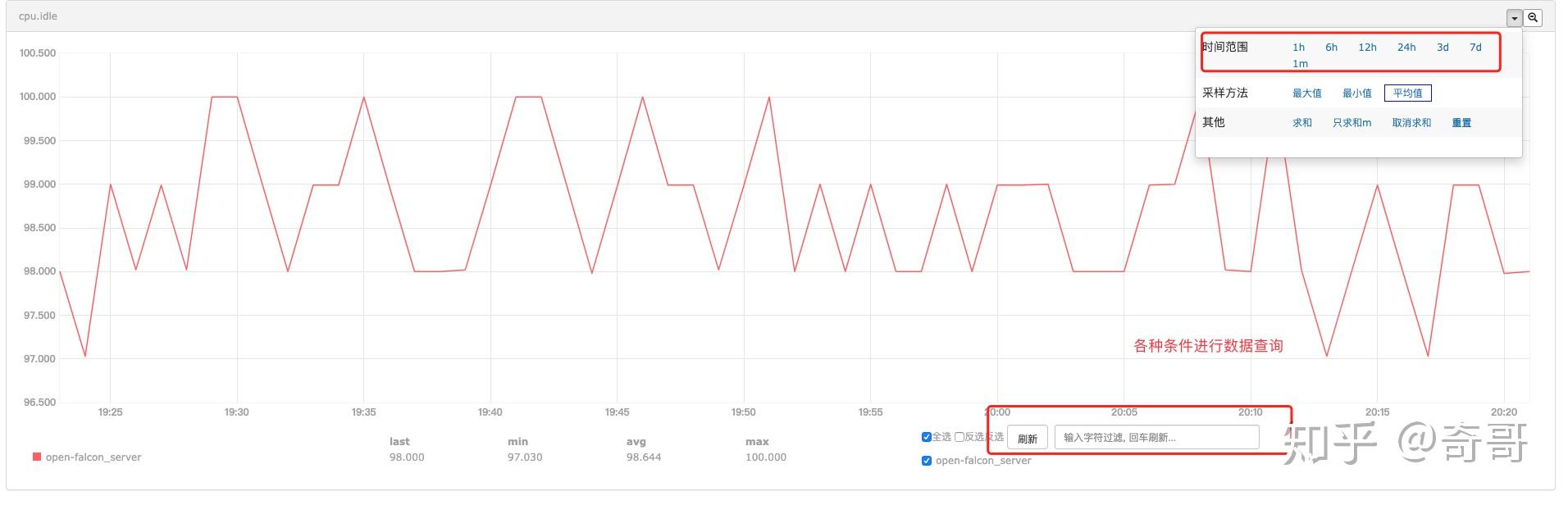 Open-falcon-基础系列(四)-简单Web使用 - 知乎