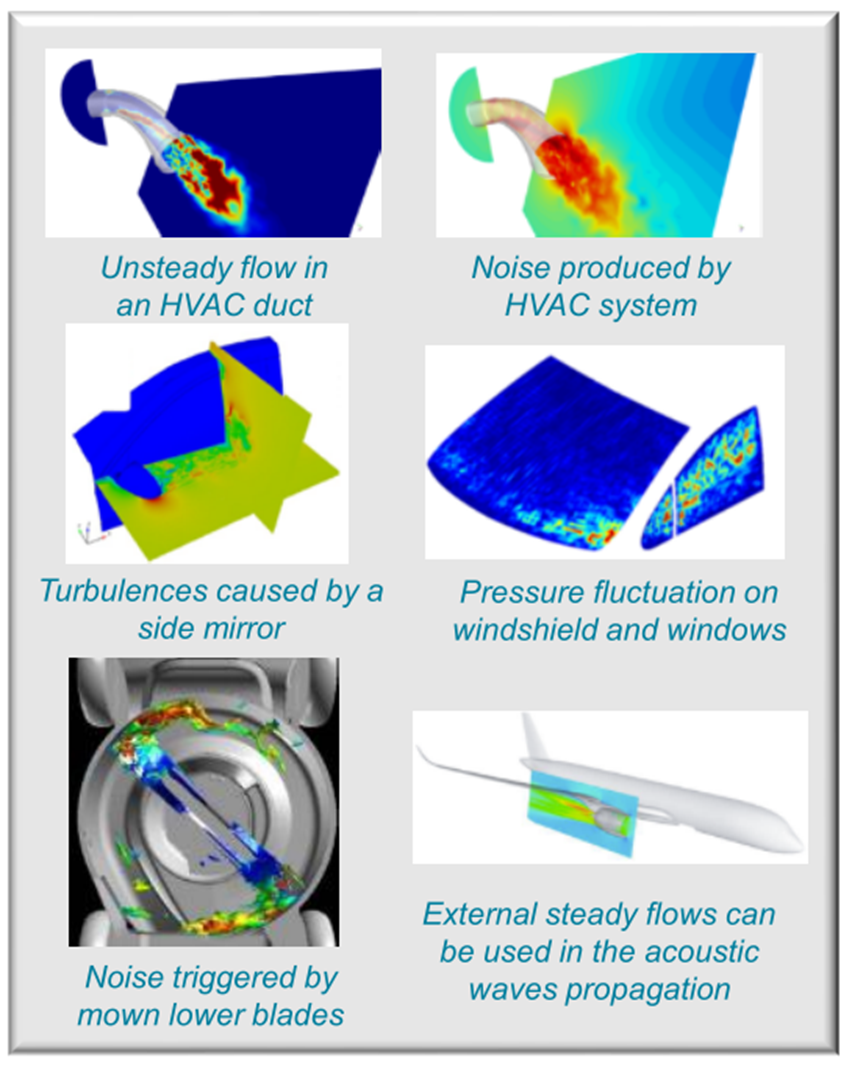 Actran气动噪声计算及风机噪声计算案例 - 知乎
