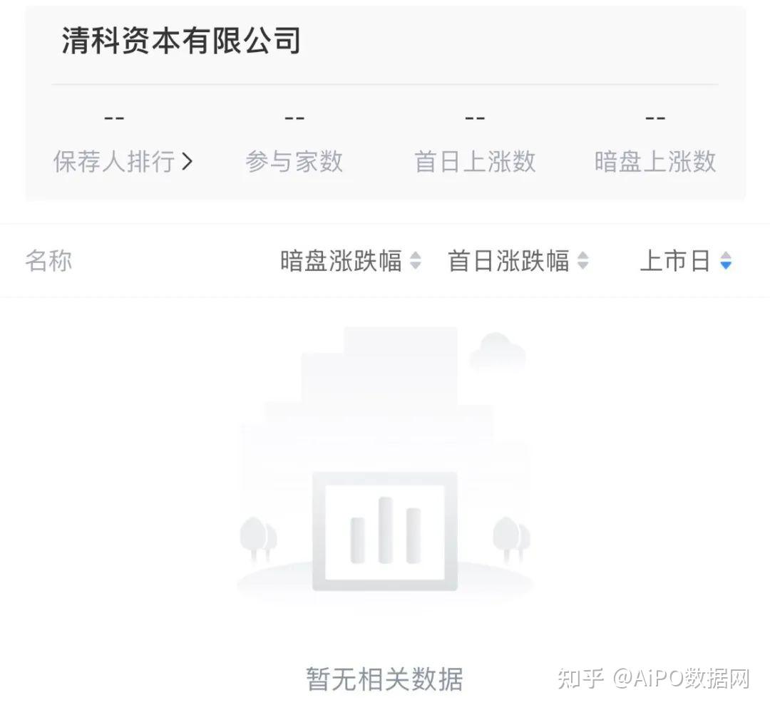 香港SPAC第十三家：「TechStar」递表港交所，为清科董事长发起 - 知乎