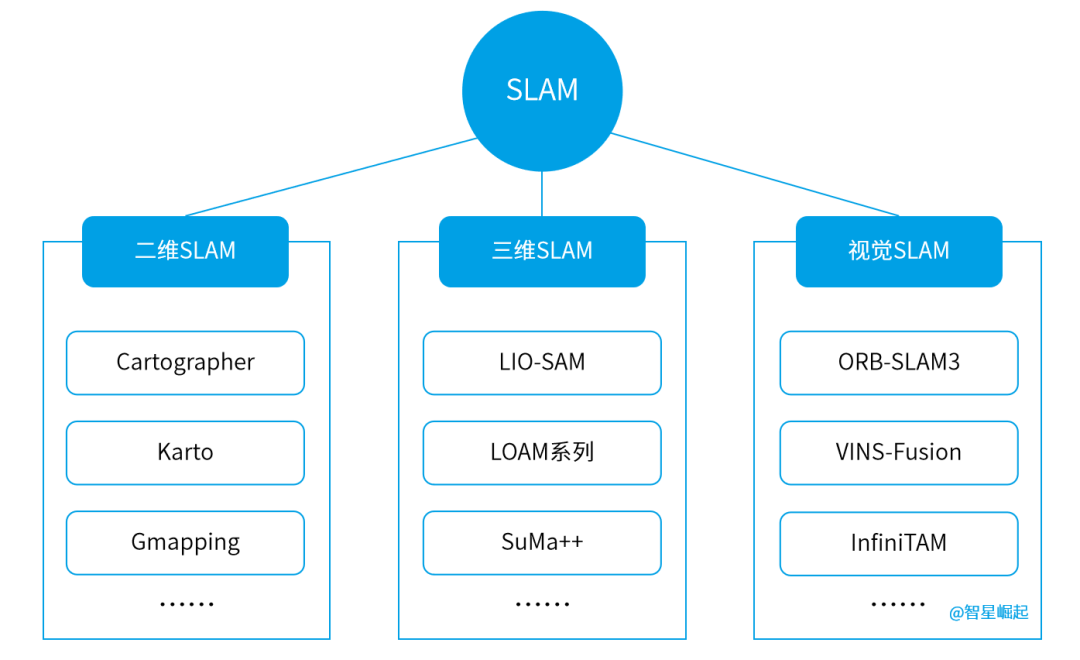 深度科普：盘点机器人常用的几大主流SLAM算法 - 知乎