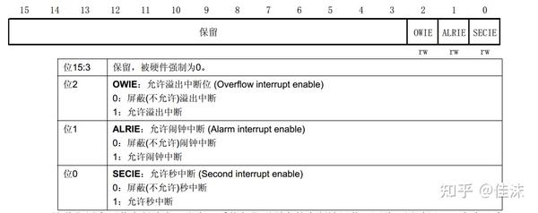 Stm32开发 Rtc详解（上） 知乎