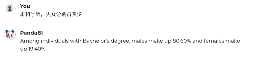如何使用DeepSeek.V3模型和PandasAI进行数据分析实战？ - 知乎
