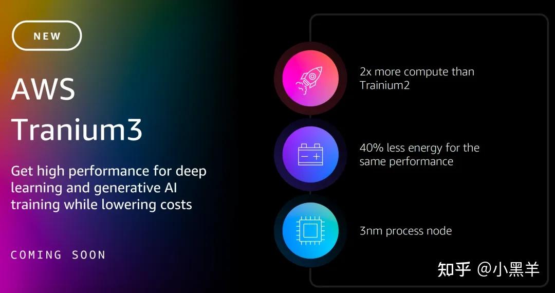 一文看懂AWS的大模型布局 - 知乎