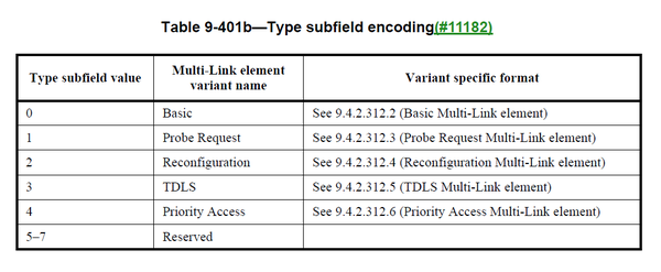 11be新特性Element之Multi-Link Element（1) - 知乎