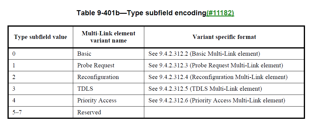 11be新特性Element之Multi-Link Element（1) - 知乎