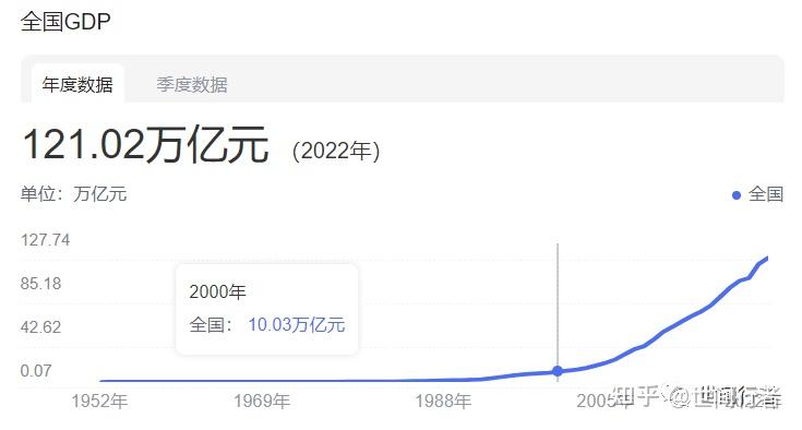 从中国、美国、世界GDP变动看中国的国运
