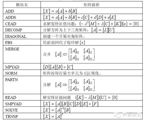 干货分享 | MSC NASTRAN DMAP(直接矩阵输入)语言的秘密 - 知乎