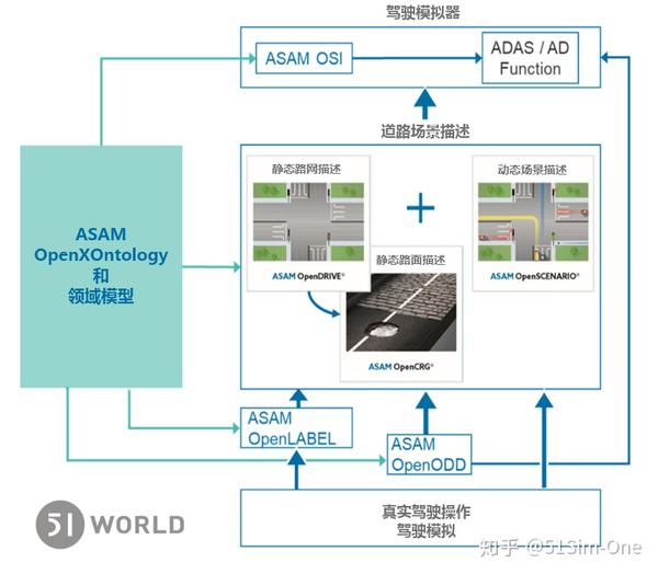 OpenSCENARIO场景标准，自动驾驶仿真新的分水岭 - 知乎