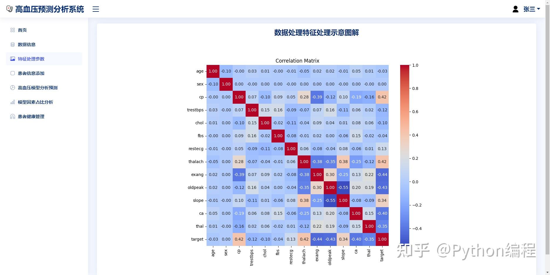 基于python Flask的高血压疾病预测分析与可视化系统的设计与实现，使用随机森林、决策树、逻辑回归、xgboost等机器学习库预测 知乎