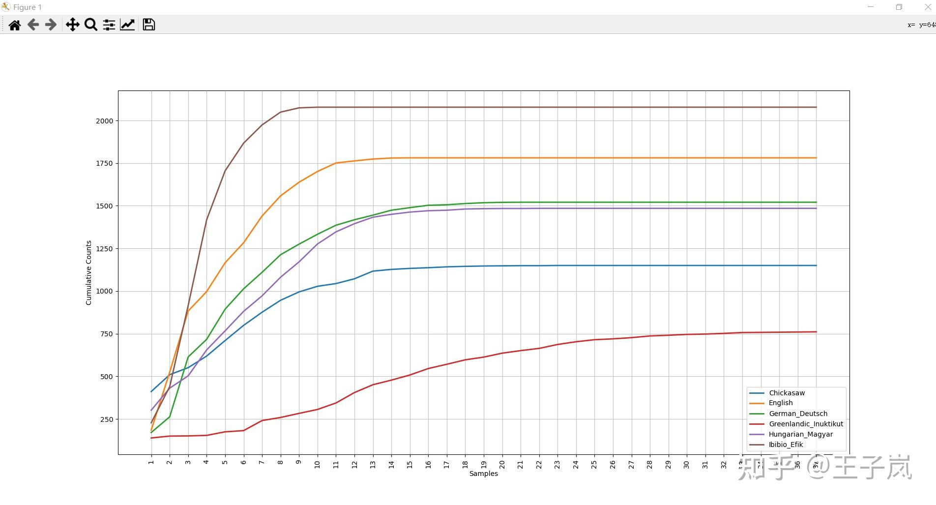 Python自然语言处理入门（2）--获取文本语料和词汇资源 - 知乎