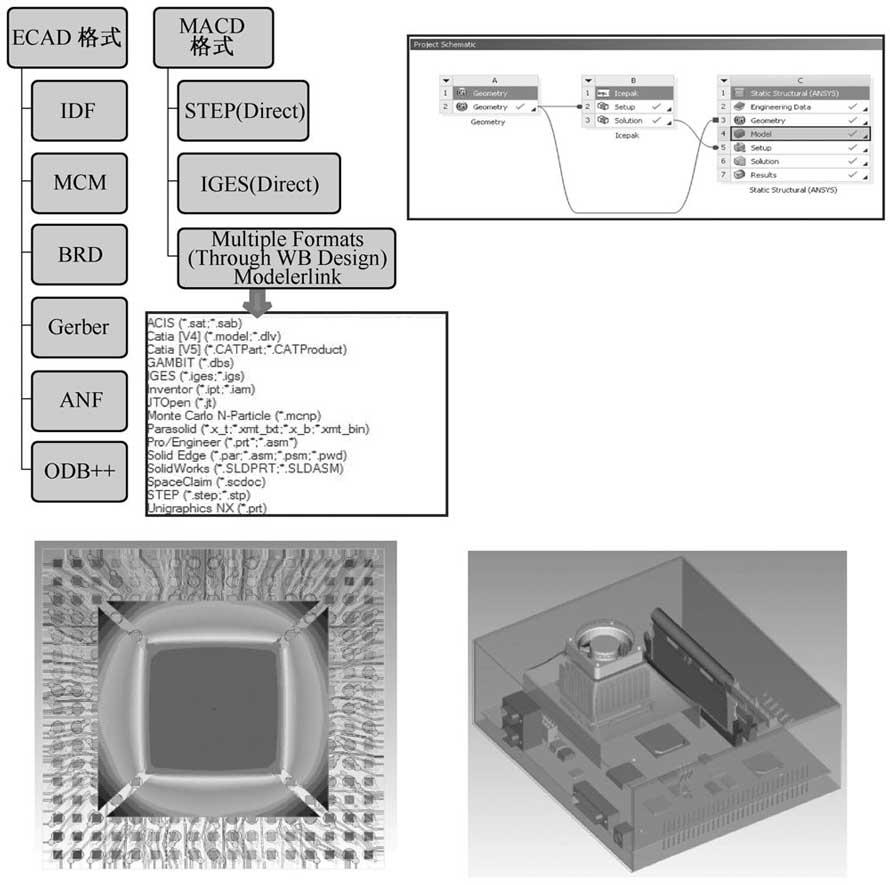 知乎盐选 | 3.1 ANSYS Icepak 详细技术特征