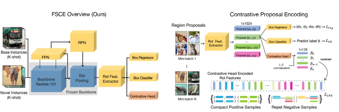 一文看尽 27 篇 CVPR2021 2D 目标检测论文 - 知乎
