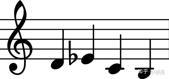 藏在乐谱里的文字密码 - 知乎