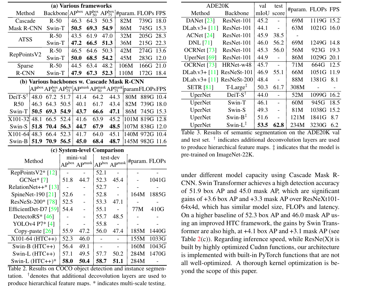 捋一捋Swin Transformer - 知乎