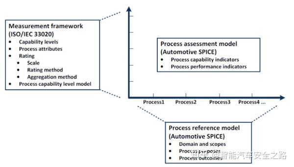 ASPICE|标准解读——概述 - 知乎