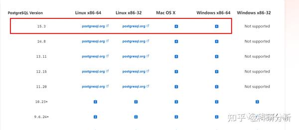 MIMIC数据库安装及数据导入教程 - 知乎