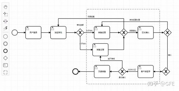 打造BPMN2.0的业务流程引擎 - 知乎