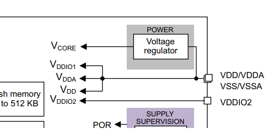 STM32 MCU上电不启动的经验分享 - 知乎