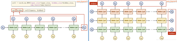 递归神经网络-RNN - 知乎