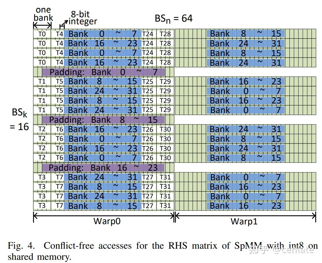 【论文阅读】Magicube@SC 2022 - 知乎