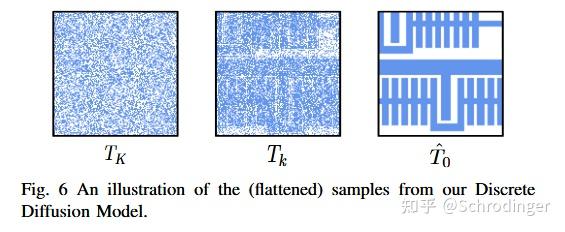 （2023 DAC | 版图生成，离散扩散模型）DiffPattern: 基于离散扩散的布局模式生成 - 知乎