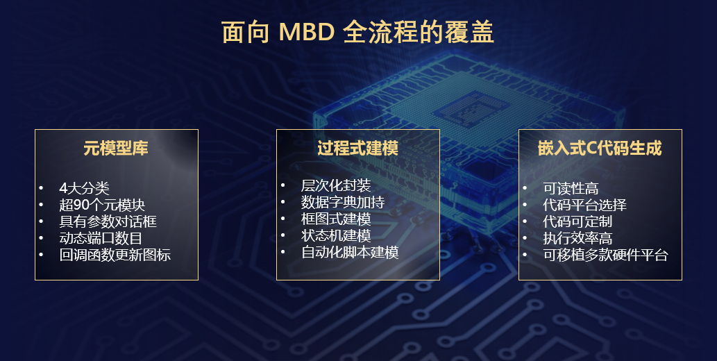 MWORKS.Sysplorer 2023a前瞻版上线——面向MBD全流程的覆盖 - 知乎