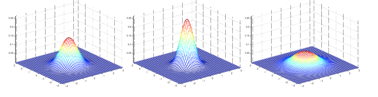 Gaussian Discriminant Analysis - 知乎